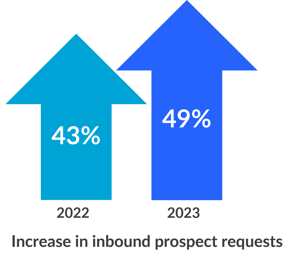 Broadridge Financial Advisor Marketing Trends Report 2024