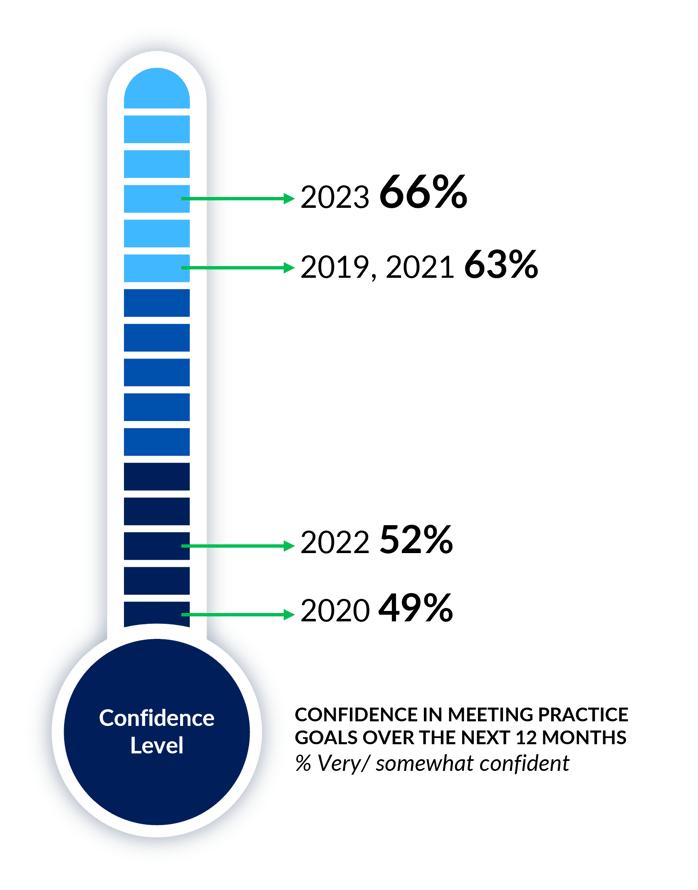 Broadridge Financial Advisor Marketing Trends Report 2024